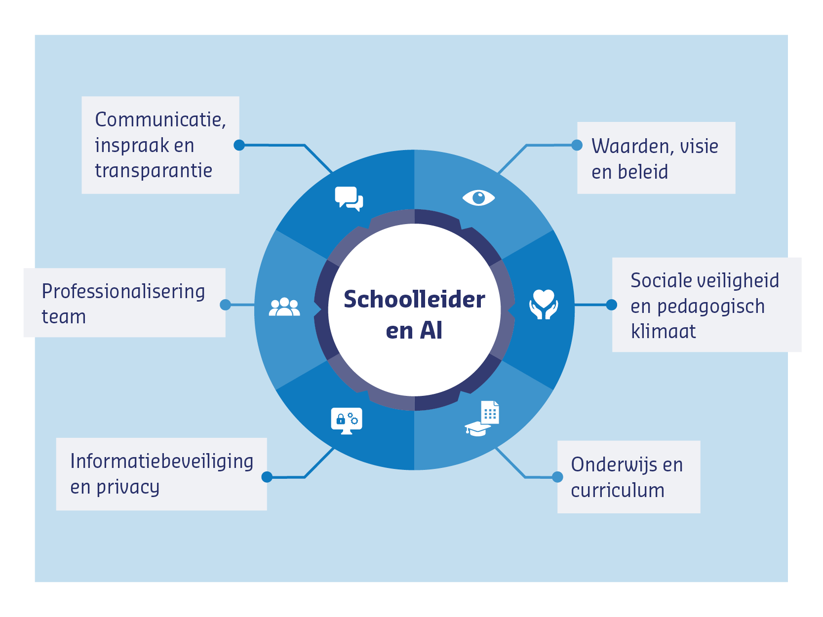 Handreiking AI voor scholen - Kennisnet
