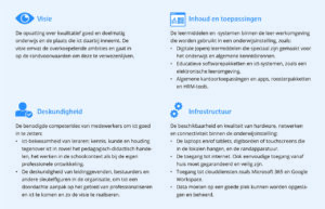Ontstaansgeschiedenis en wetenschappelijke achtergrond Vier in balans ...