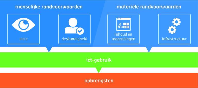 Ontstaansgeschiedenis en wetenschappelijke achtergrond Vier in balans ...