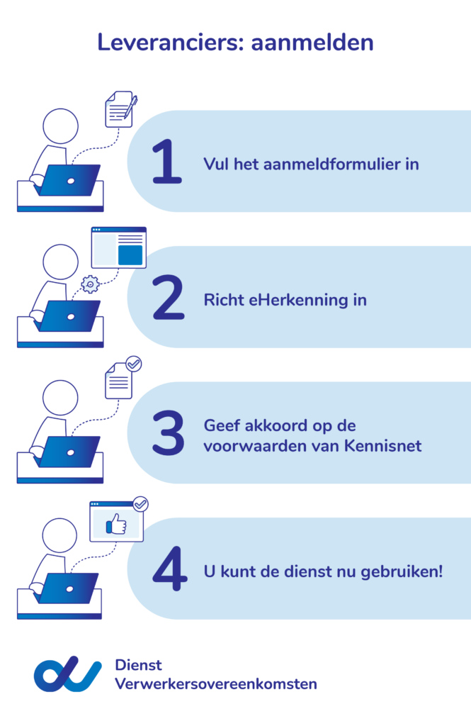 Dienst Verwerkersovereenkomsten - Voor leveranciers - Kennisnet