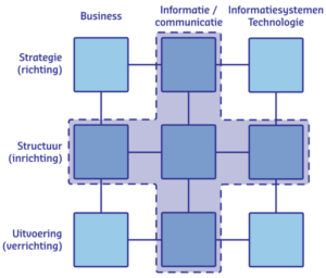 Wat is informatiemanagement en waarom is het belangrijk? - Kennisnet